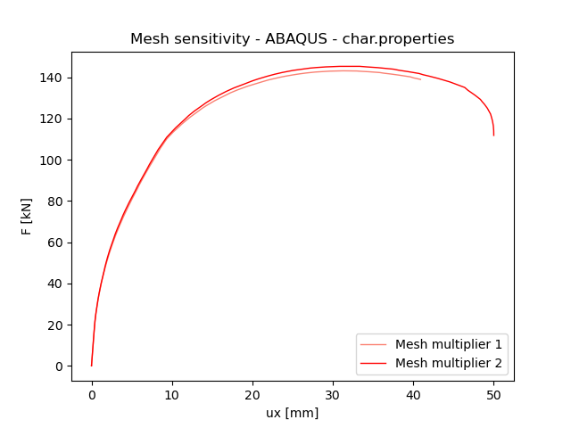 Shear wall with staggered openings | IDEA StatiCa